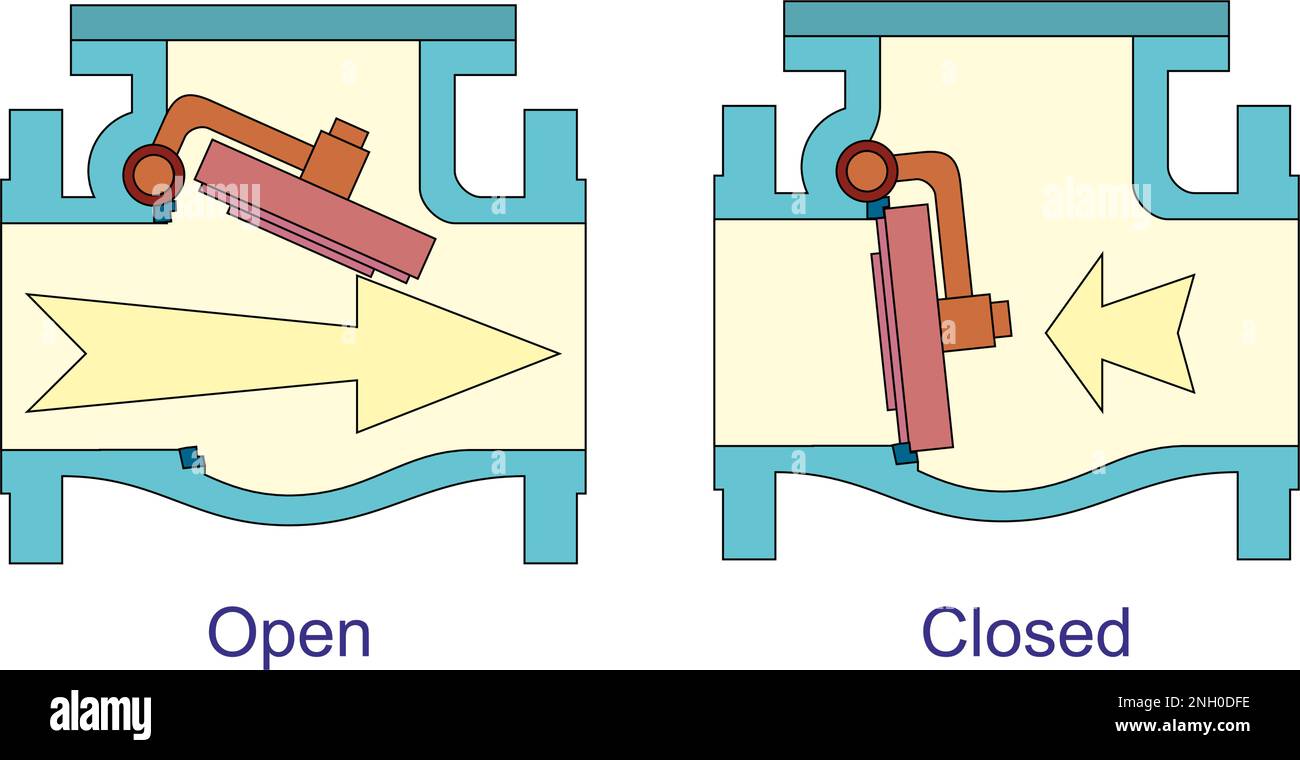 Swing Check Valve Actions Stock Vector Image & Art - Alamy