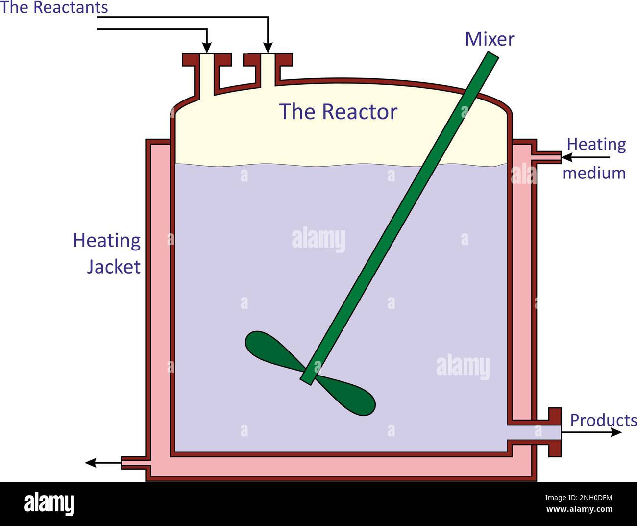 Reactor batch hi-res stock photography and images - Alamy