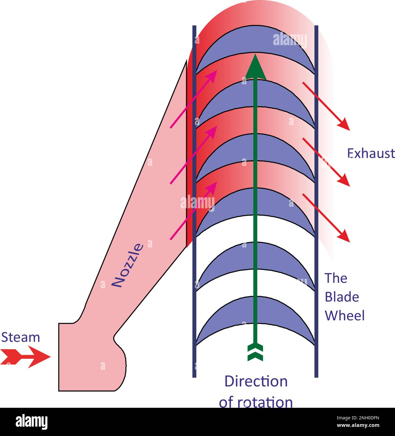 Gas turbine blade hi-res stock photography and images - Alamy