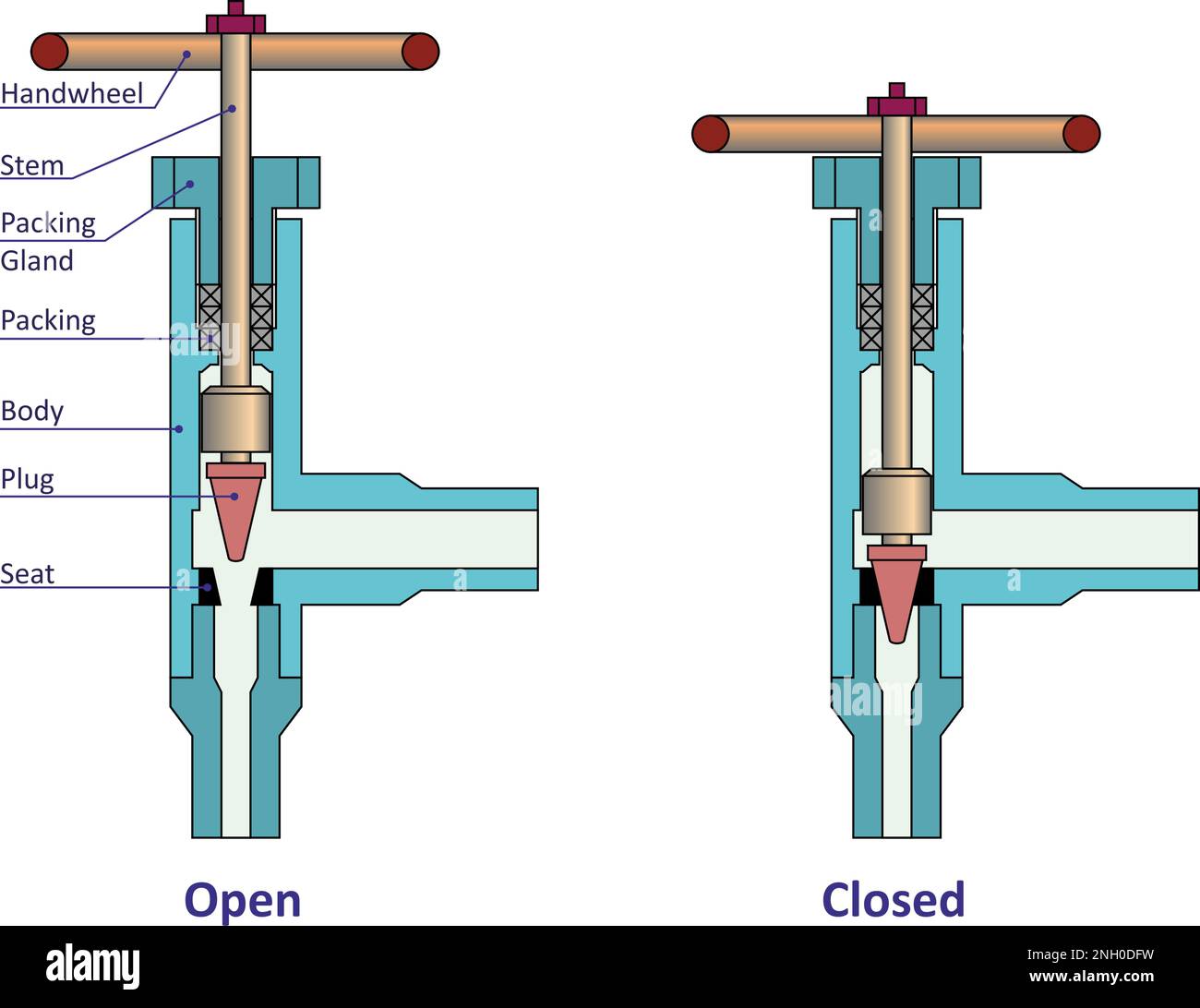 Electrical control valve hi-res stock photography and images - Alamy