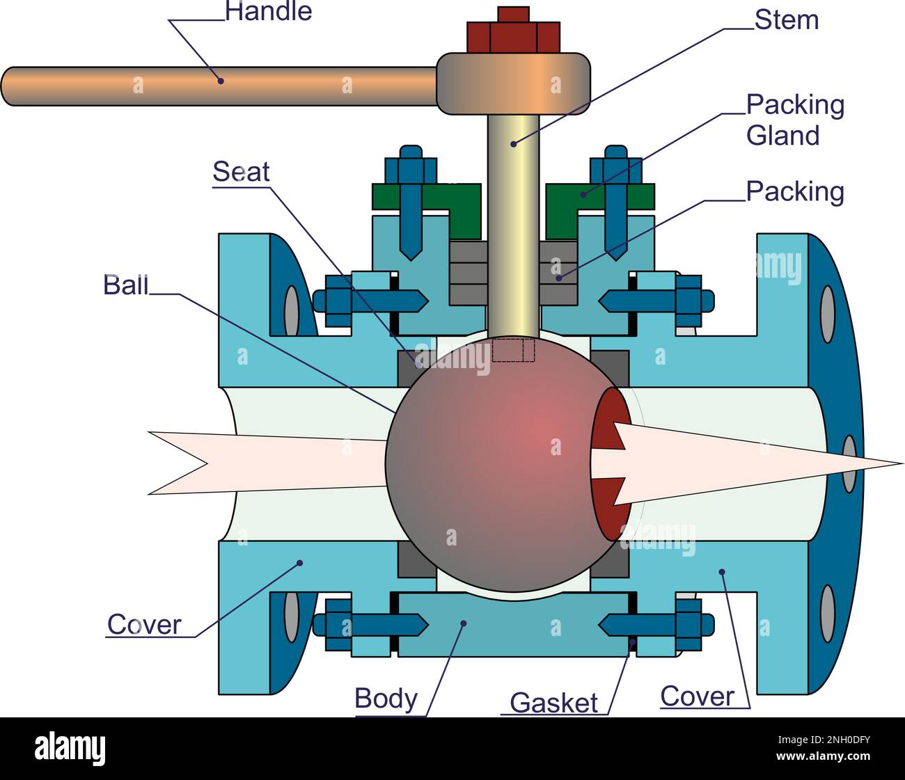 Three-part Ball Valve Stock Vector Image & Art - Alamy