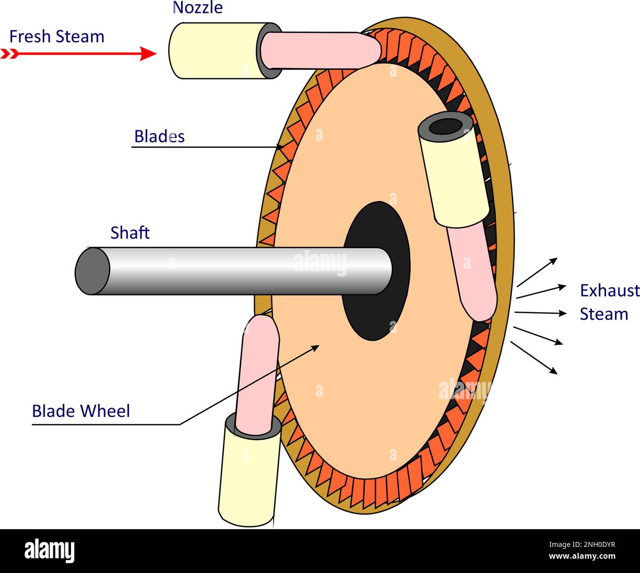 Turbine Wheel And Nozzle Stock Vector Image & Art - Alamy