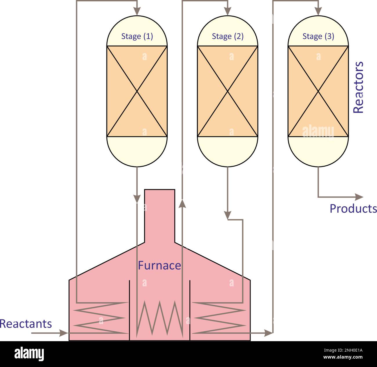 Batch reactors Stock Vector Images - Alamy