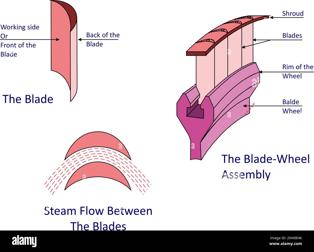 Gas turbine Stock Vector Images - Alamy