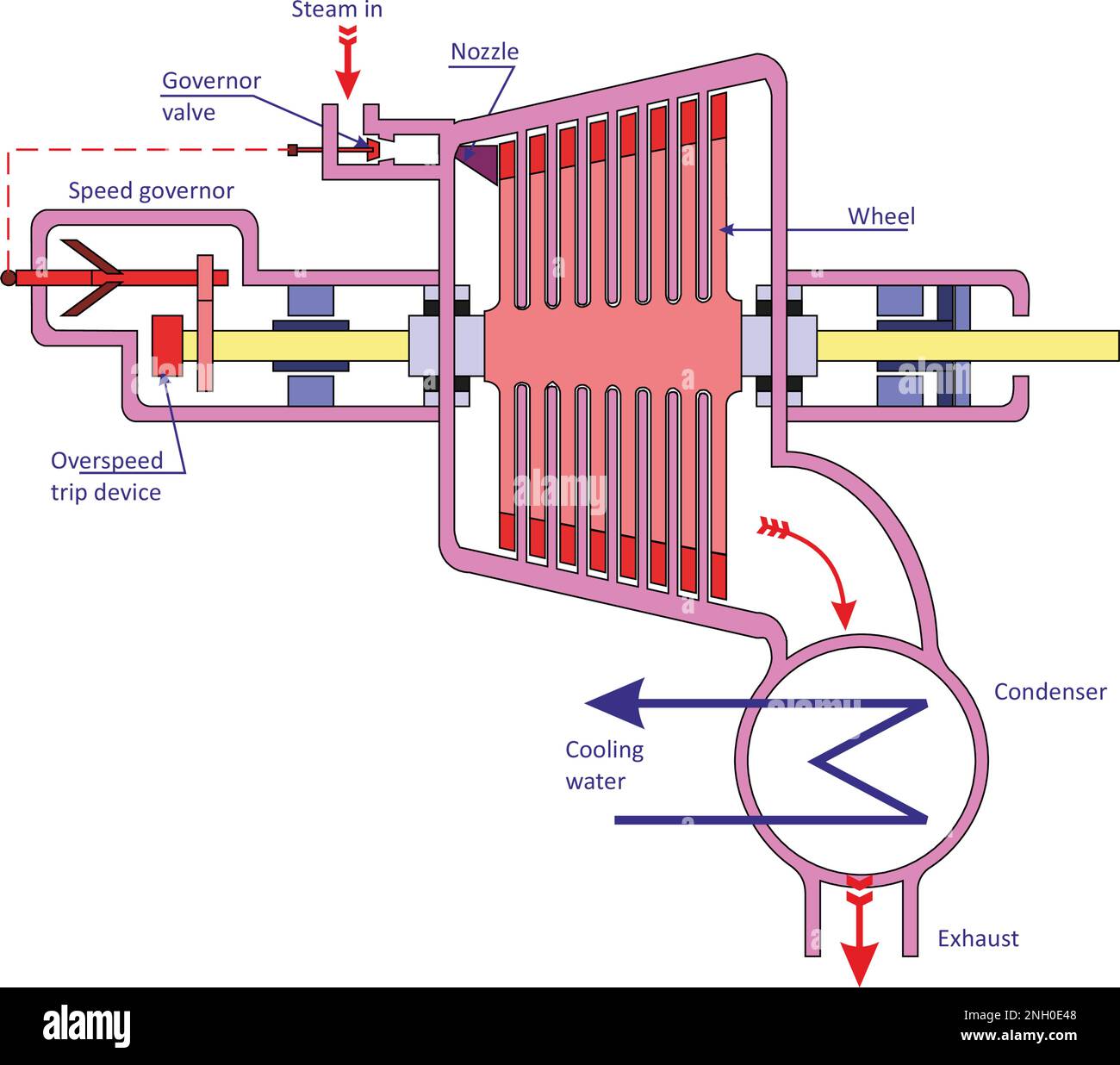 Condensing turbine hi-res stock photography and images - Alamy