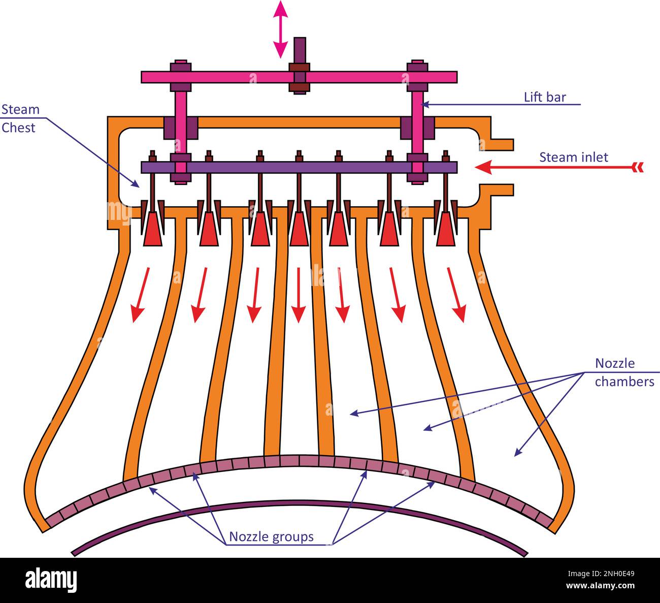 Multiple Turbine Governor Valve Of A Turbine Stock Vector Image And Art Alamy