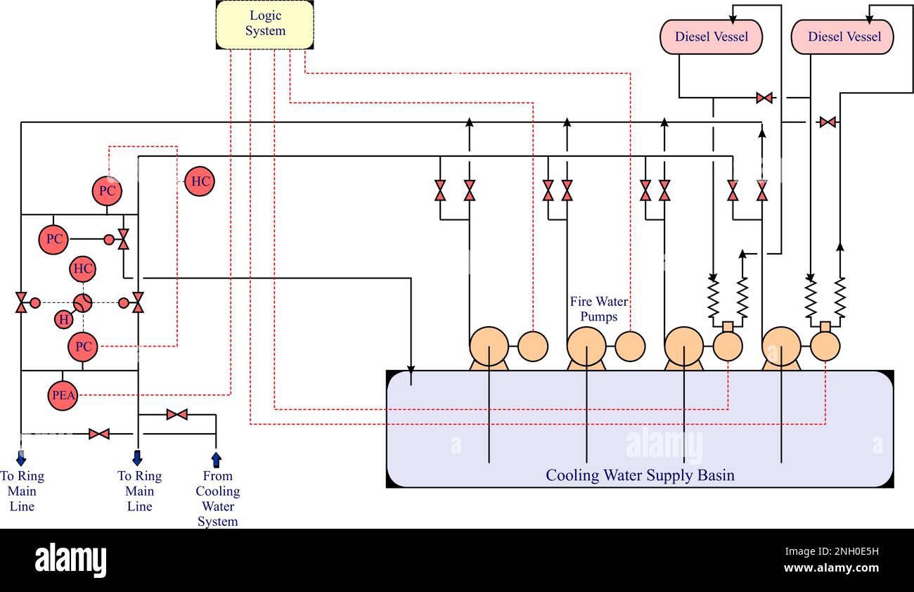 Fire Water System Stock Vector Image & Art - Alamy