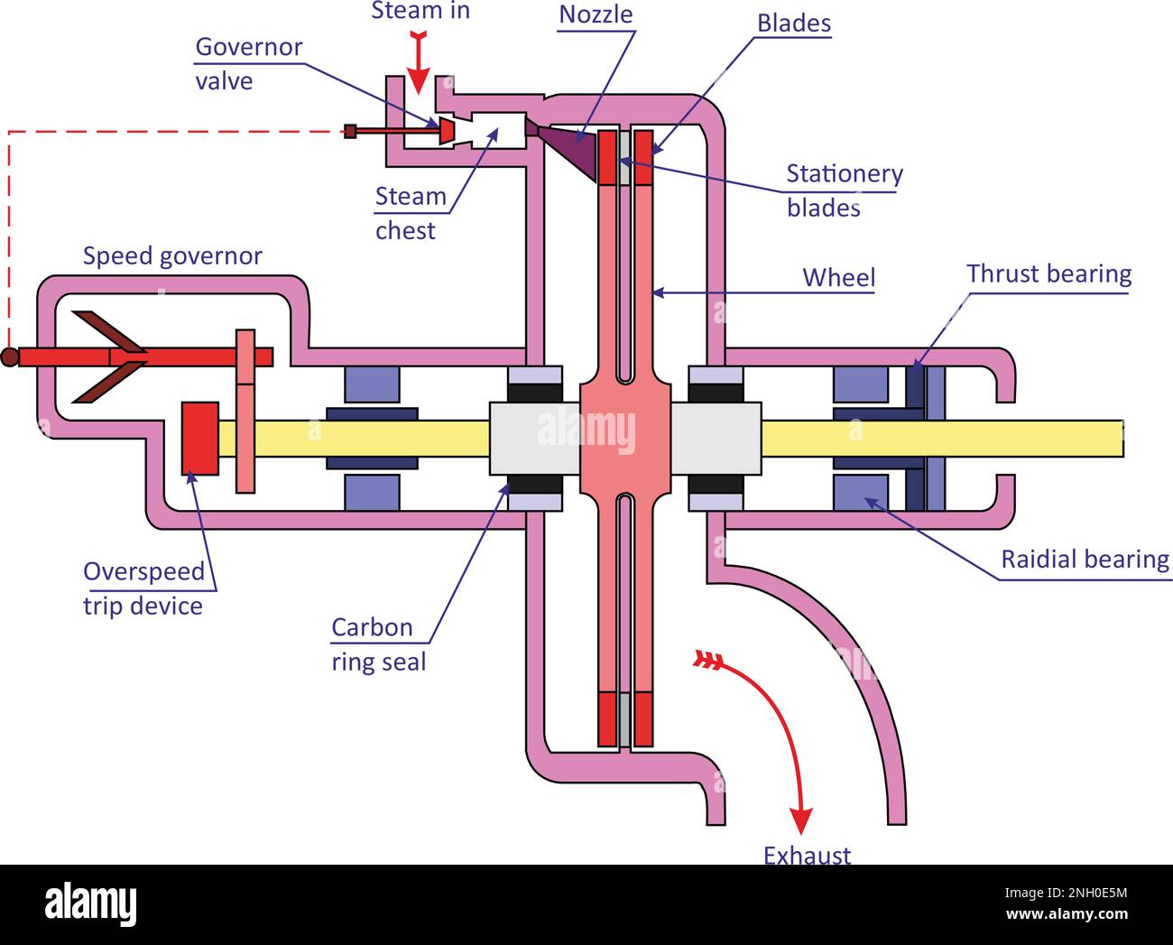 Turbine parts Stock Vector Images - Alamy