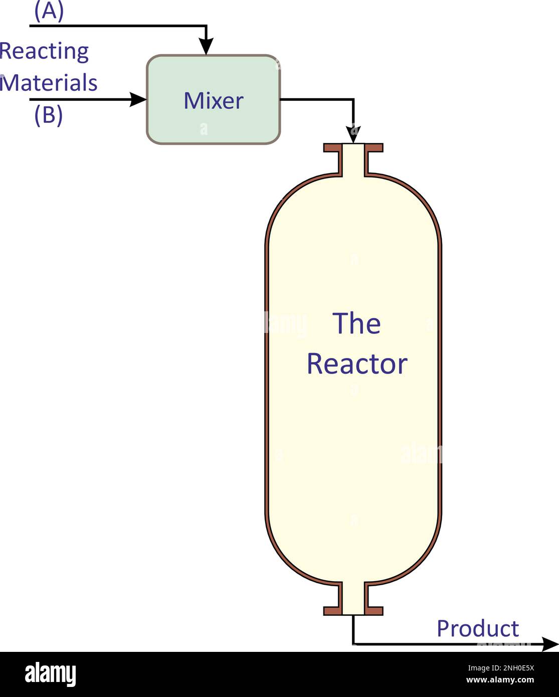 Continuous training hi-res stock photography and images - Alamy