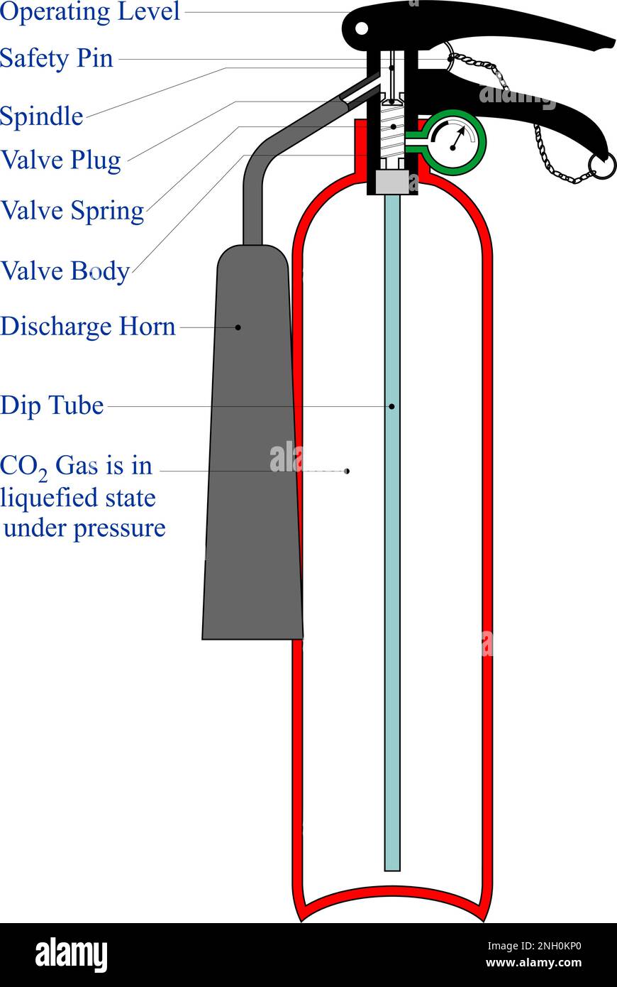 Co2 fire extinguisher Stock Vector Images - Alamy