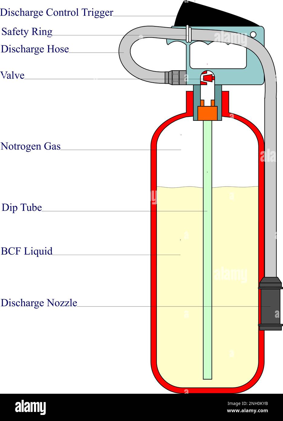 Fighting fire powder extinguisher hi-res stock photography and images ...