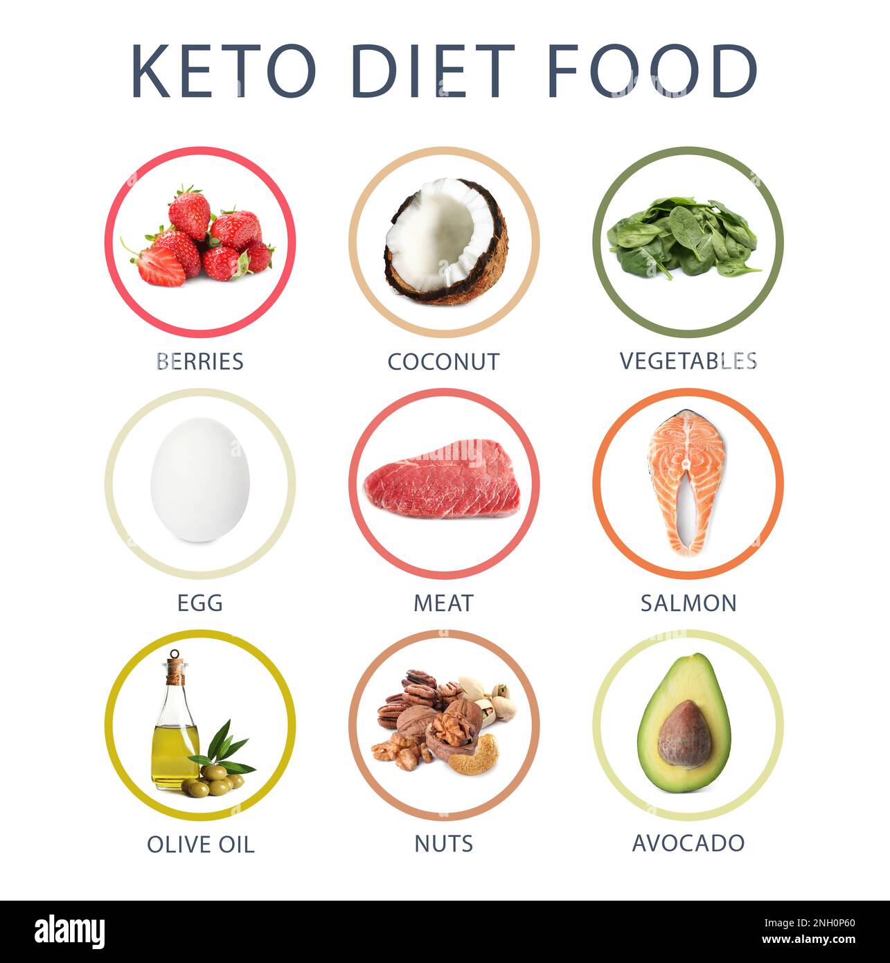 Food hierarchy hi-res stock photography and images - Alamy