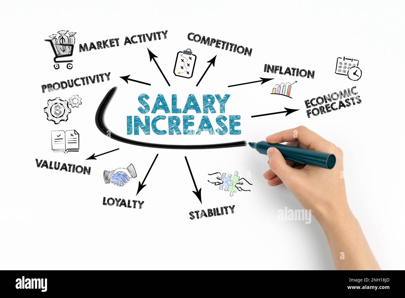 Salary Increase Concept. Chart with keywords and icons on white background Stock Photo - Alamy