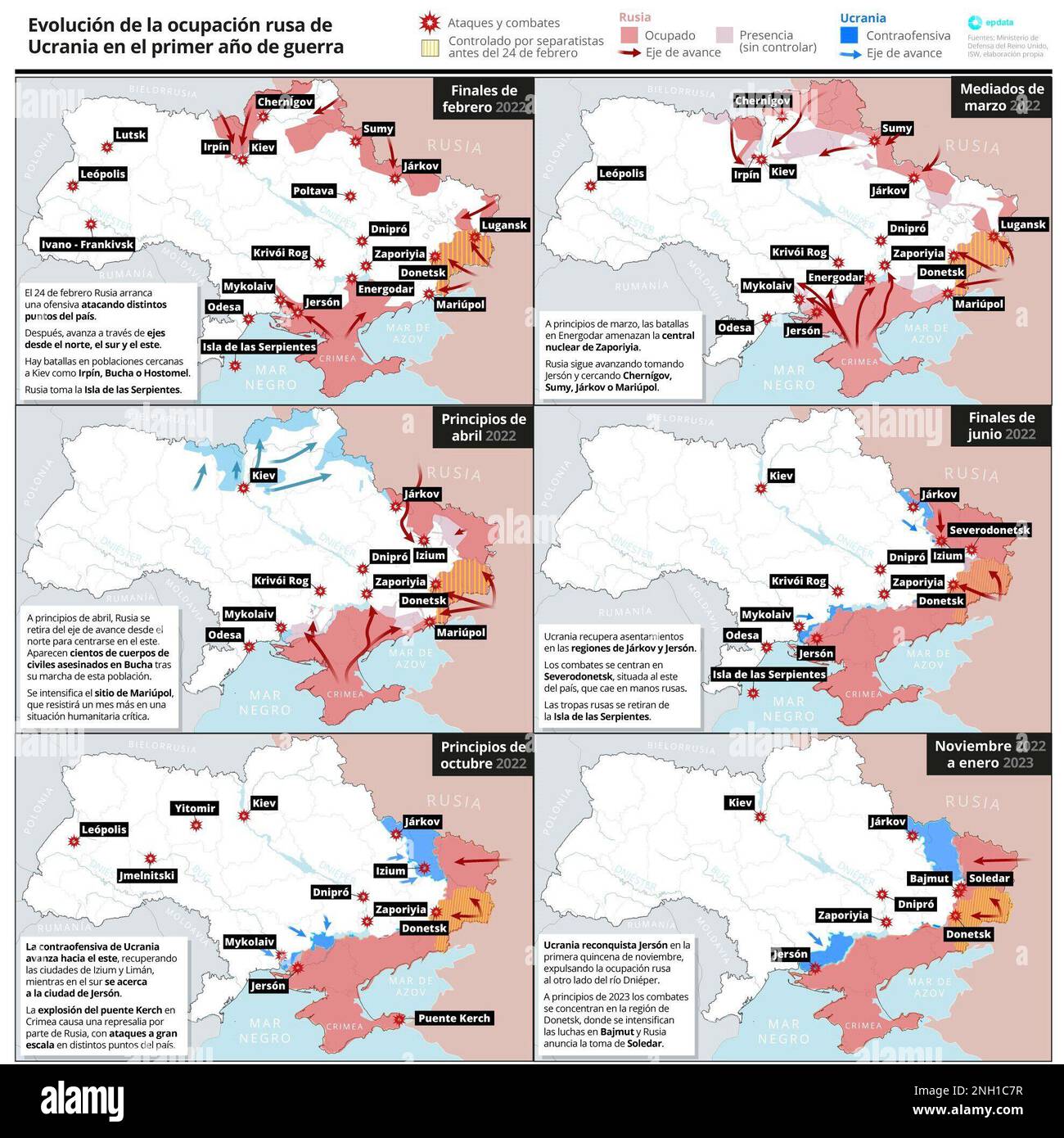 Maps showing the different phases of occupation of Ukraine during the ...