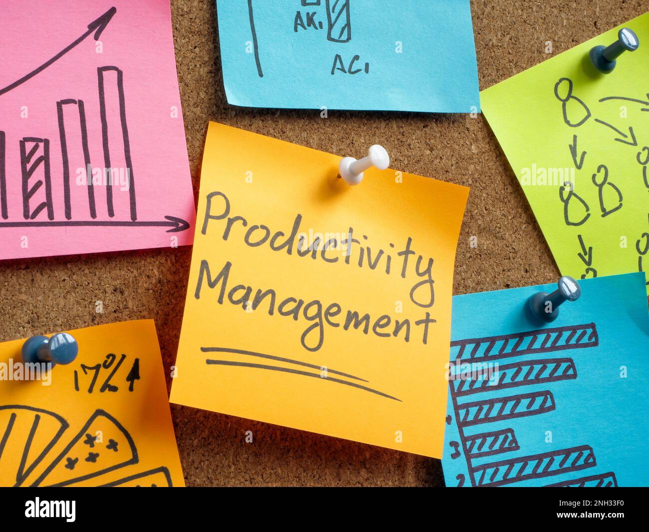 Memo stick with sign productivity management pinned on the board Stock ...
