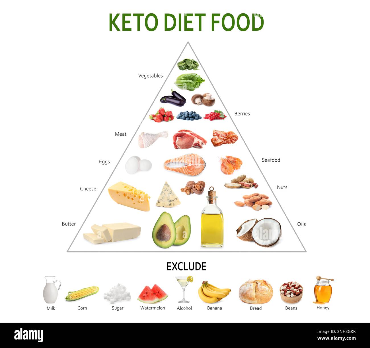 Food pyramid on white background. Ketogenic diet Stock Photo - Alamy