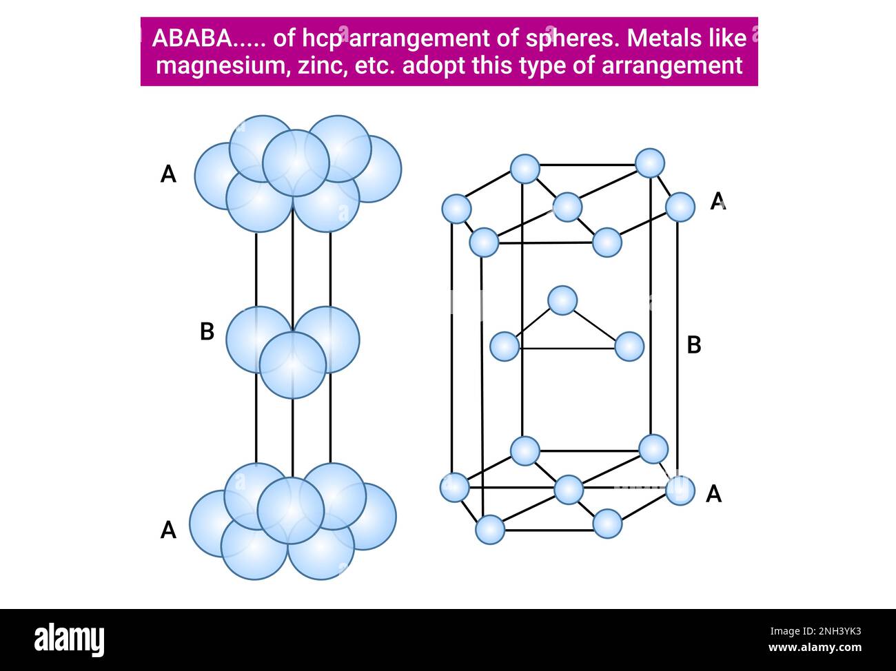 Hcp Atoms Per Unit Cell
