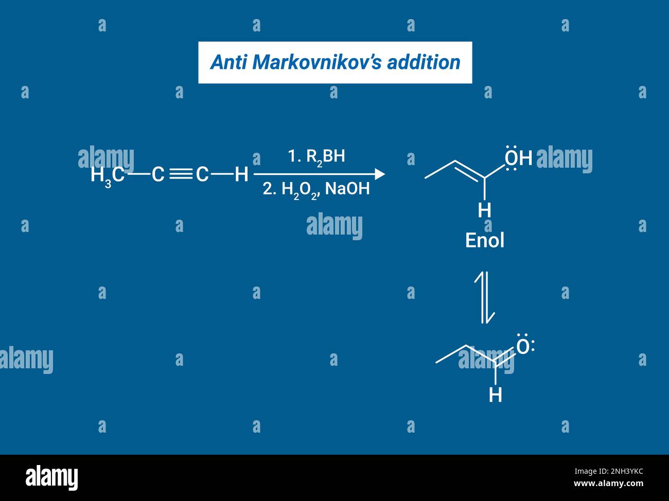The oxygen ends up on the least substituted carbon of the double bond ...