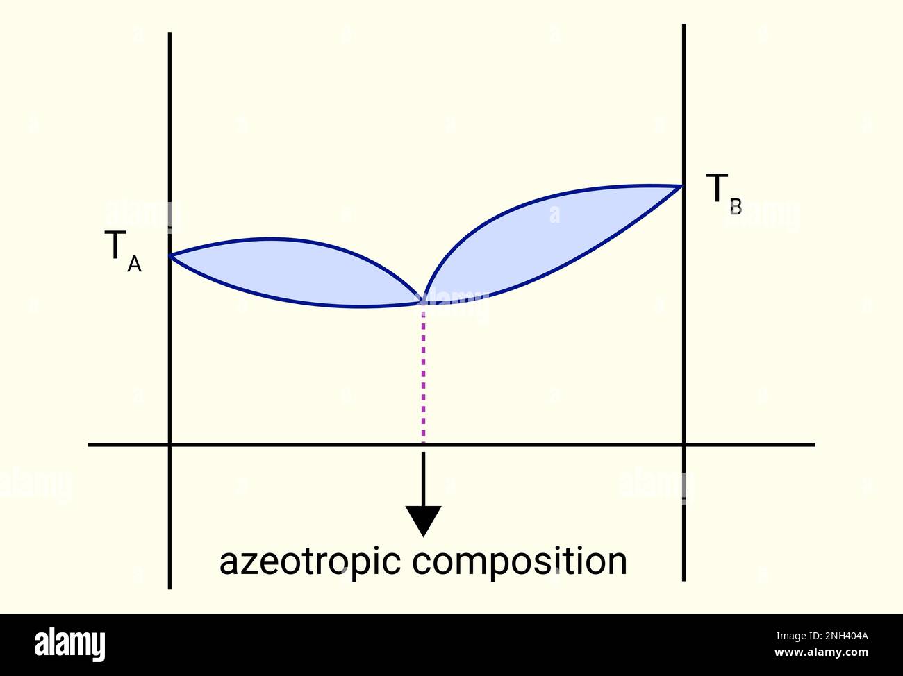 Positive slope Stock Vector Images - Alamy