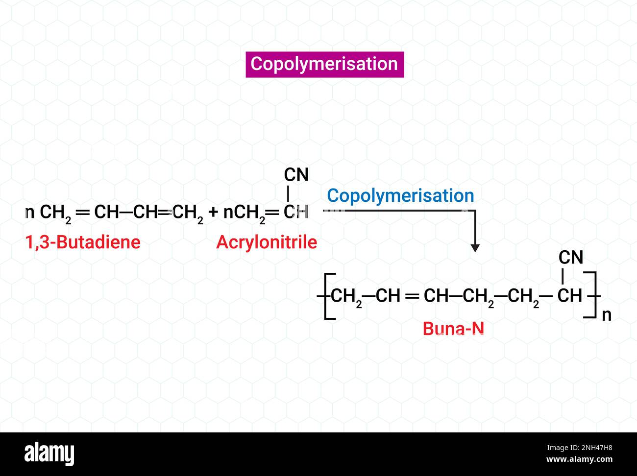 Chemical reaction of Copolymerisation with Acrylonitrile Stock Vector ...