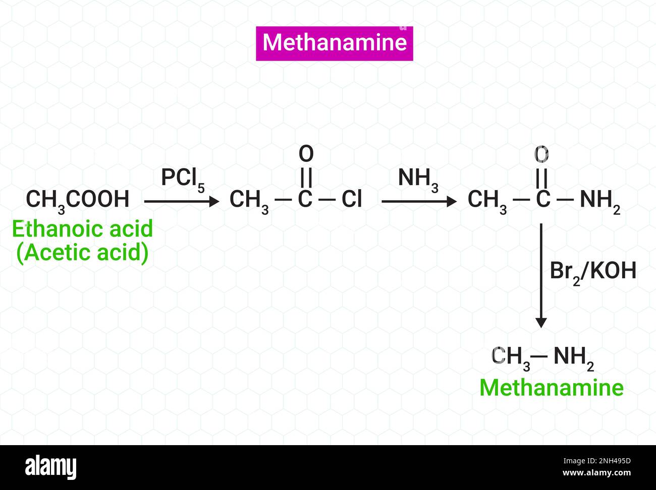Chemical reaction of the Methanamine Stock Vector Image & Art - Alamy