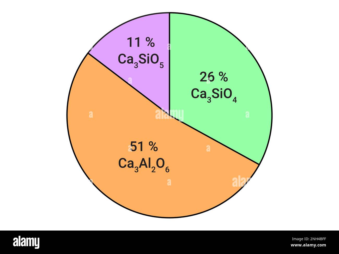 Cement compound Stock Vector Images - Alamy