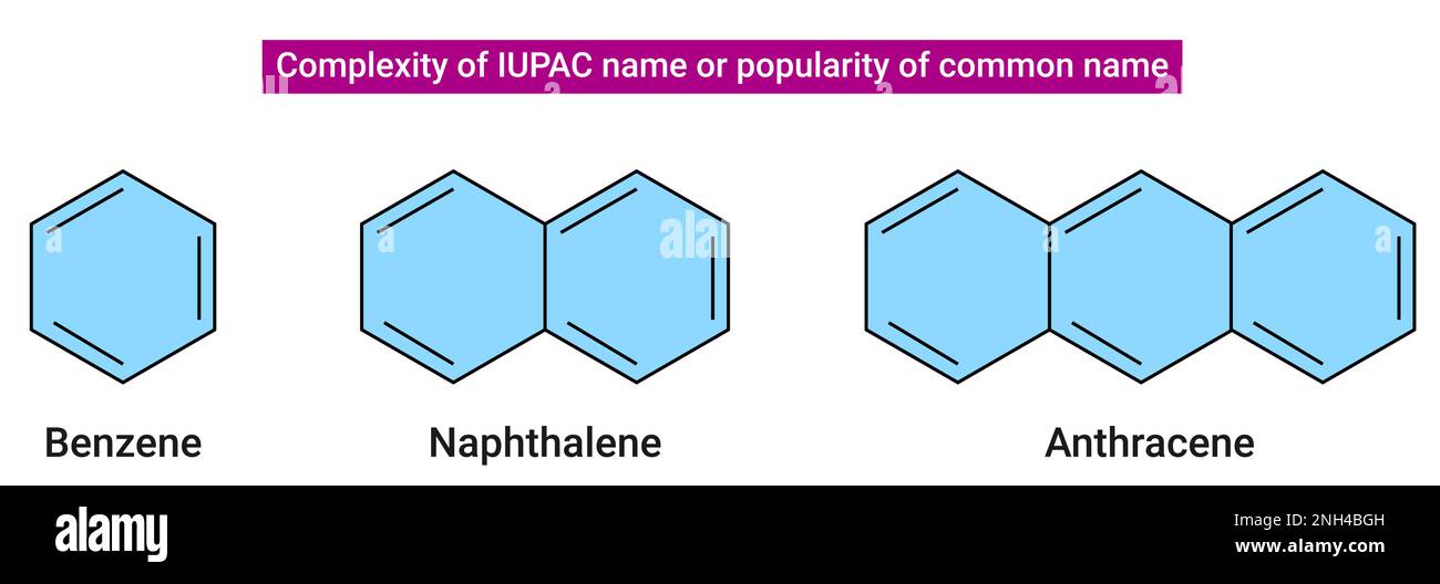 Complexity of IUPAC name or popularity of common name Stock Vector ...