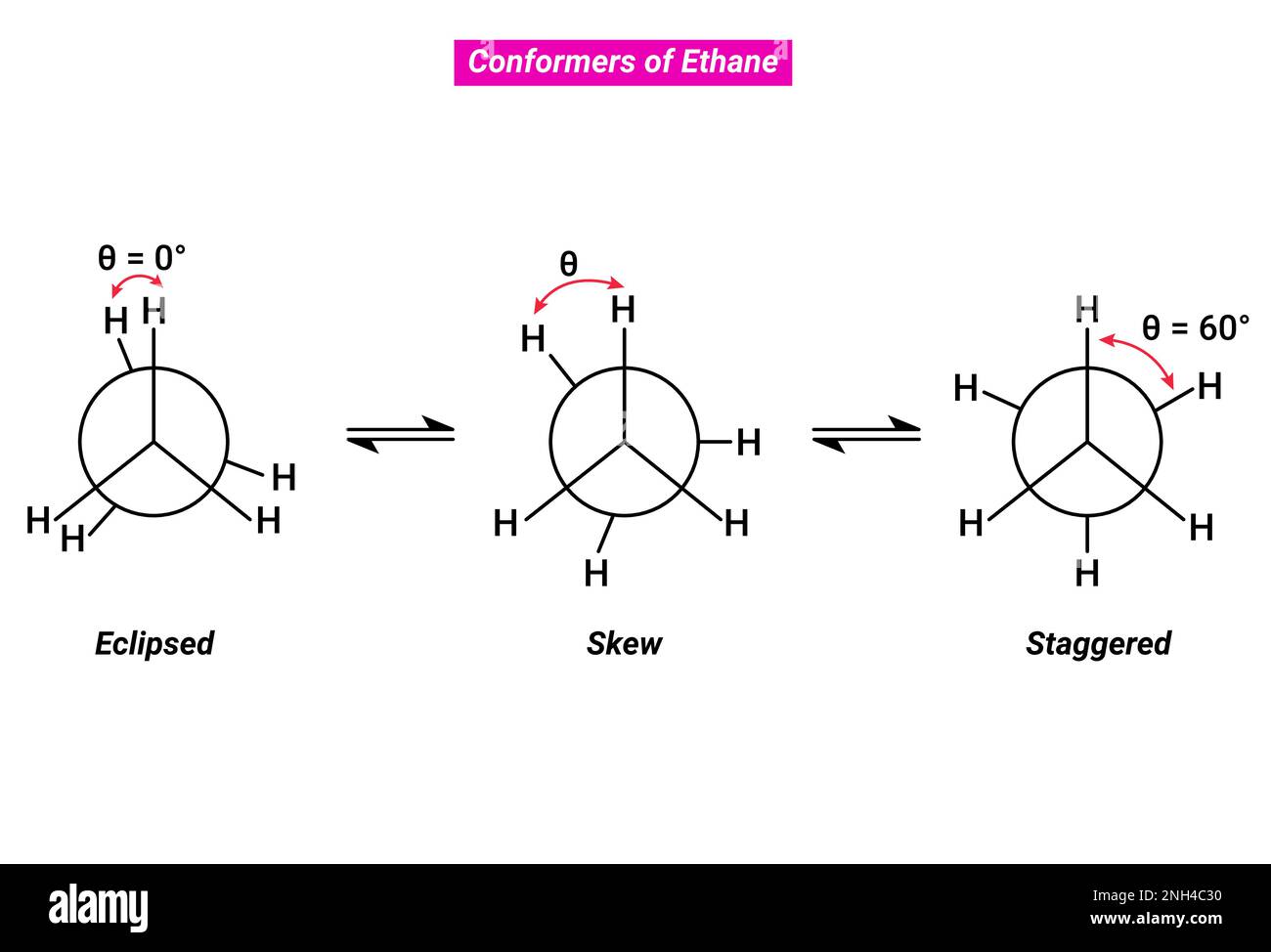 Conformers of ethane hi-res stock photography and images - Alamy