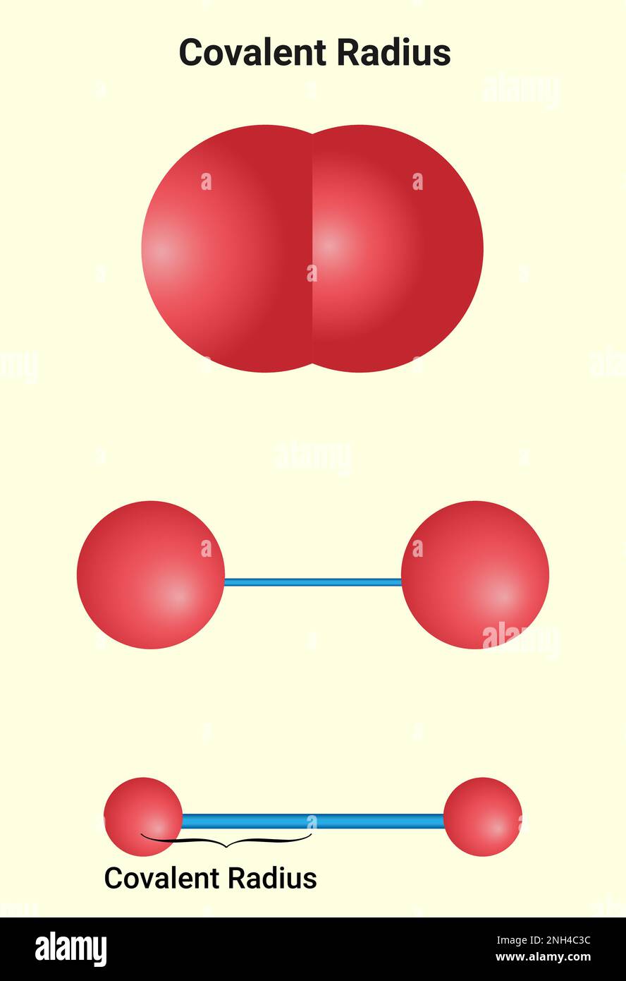 Covalent Radius
