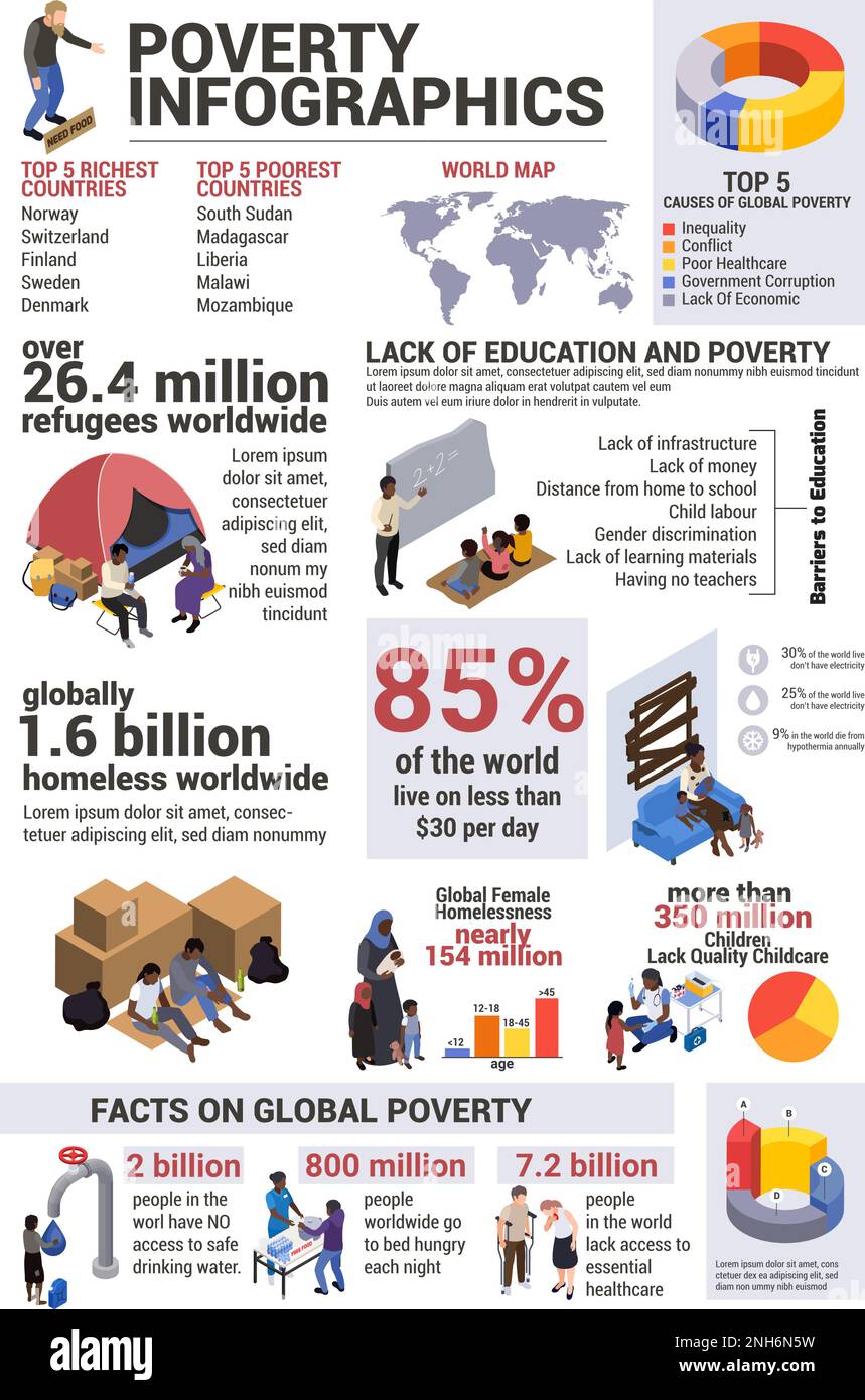 Poverty infographics with world map and global statistics charts with ...