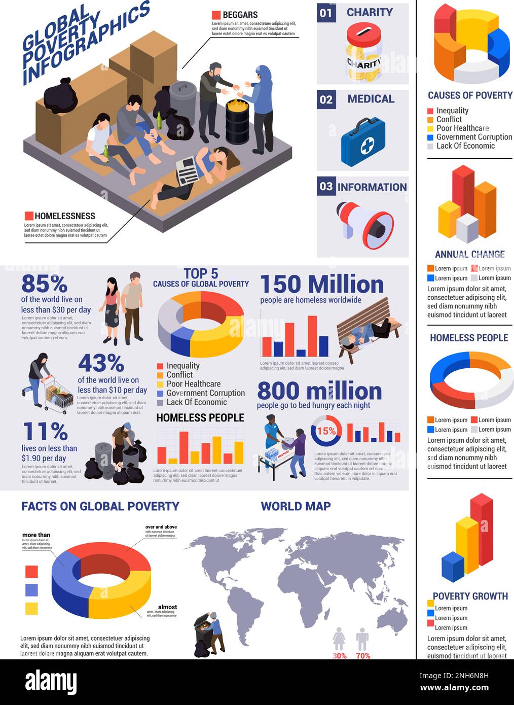 Poverty infographics with colorful radial charts editable text and ...