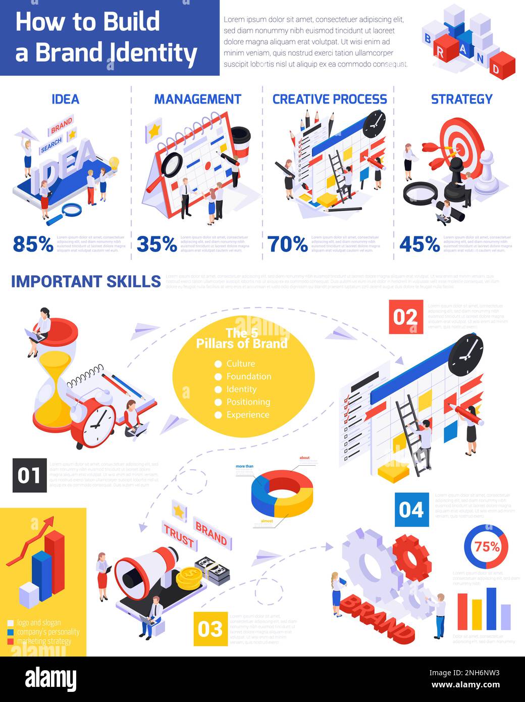Brand infographics isometric composition with icons of ideas targets ...