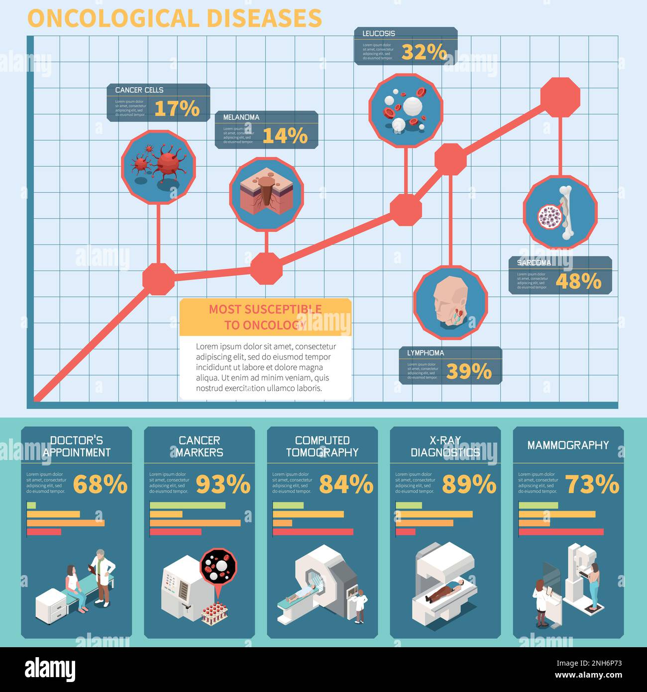 Oncology diagnostics cancer treatment and types of oncological diseases ...