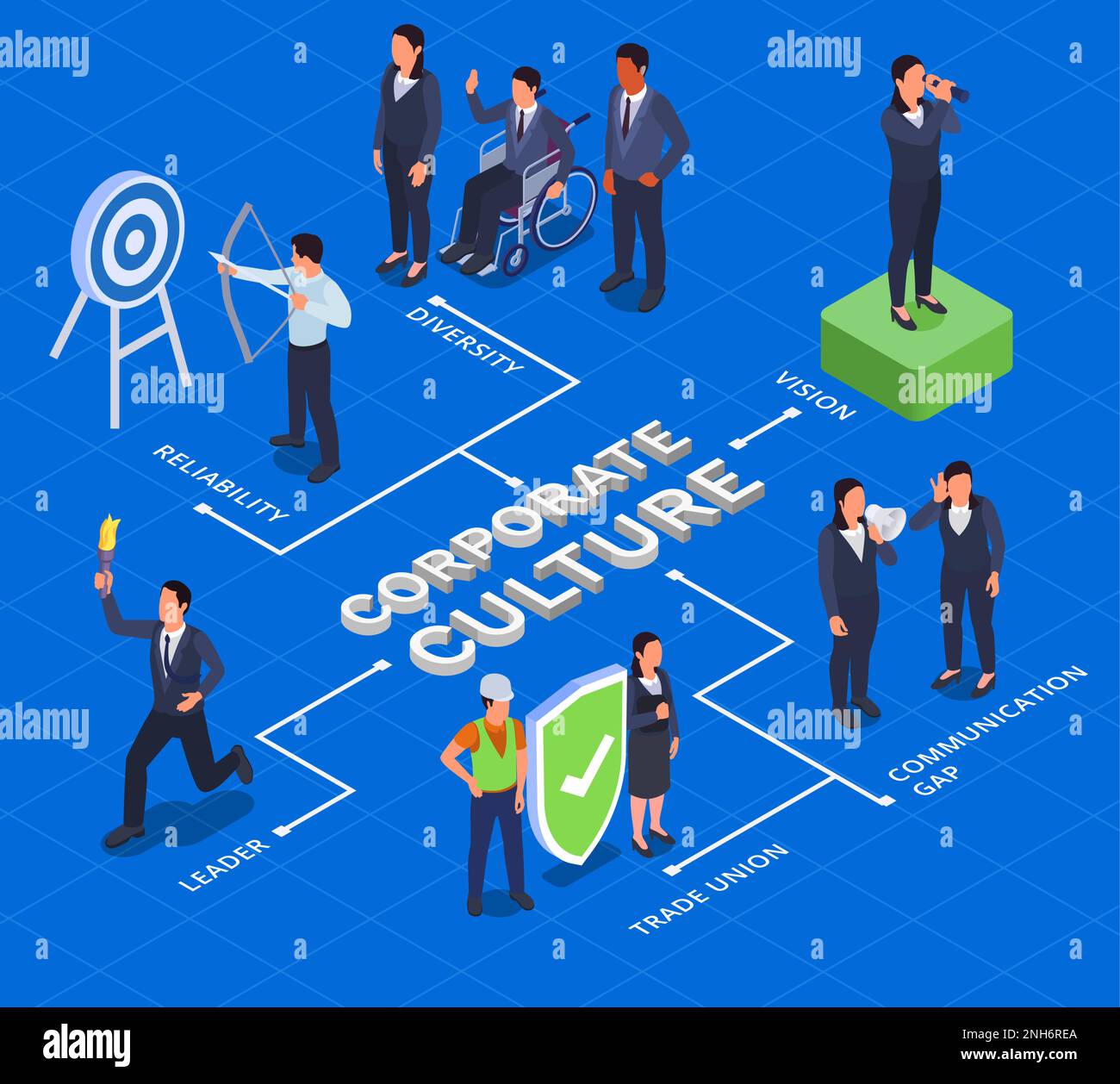 Corporate culture isometric flowchart with trade union and ...