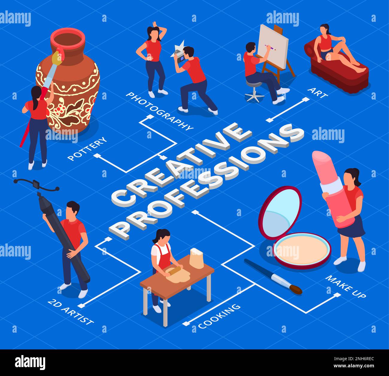 Art and creative professions flowchart with people doing pottery ...