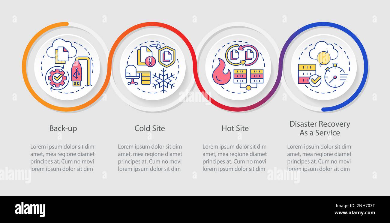 Types of disaster recovery loop infographic template Stock Vector Image ...