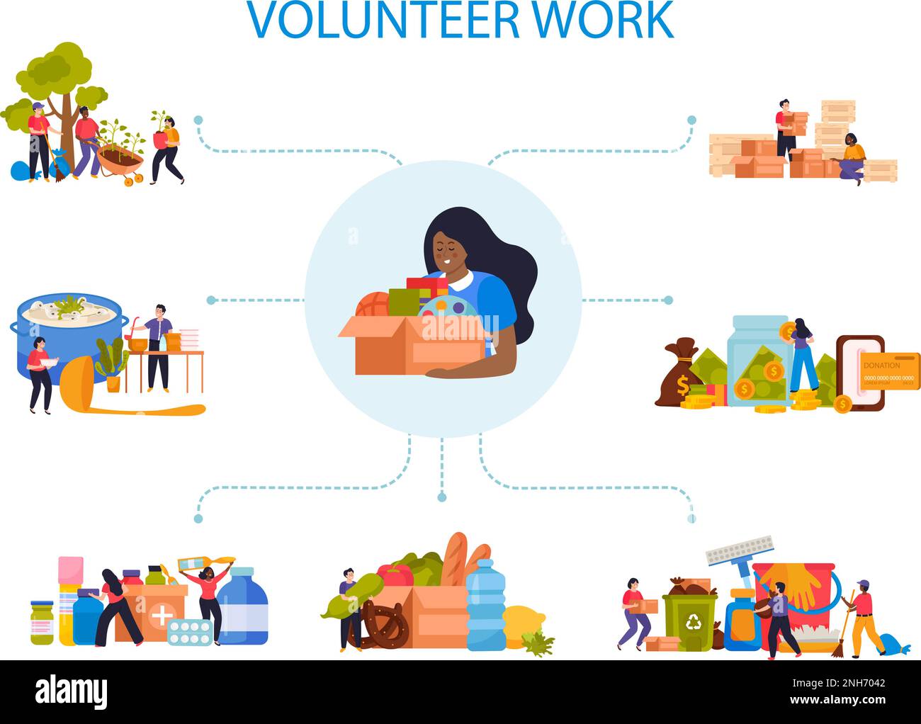 Donation and volunteer work flat infographic with types of helping ...
