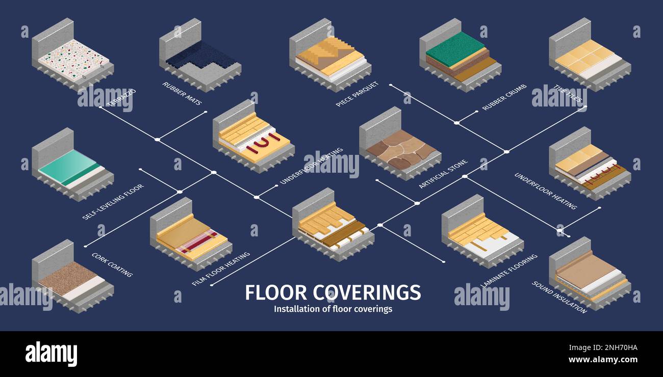 Floor layers infographics with different coverings heating and ...