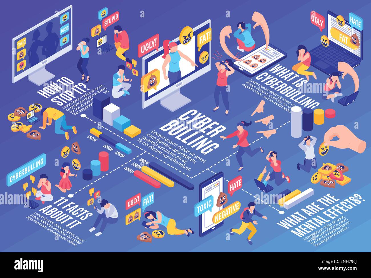 Isometric cyberbullying horizontal concept with toxic comments and ...