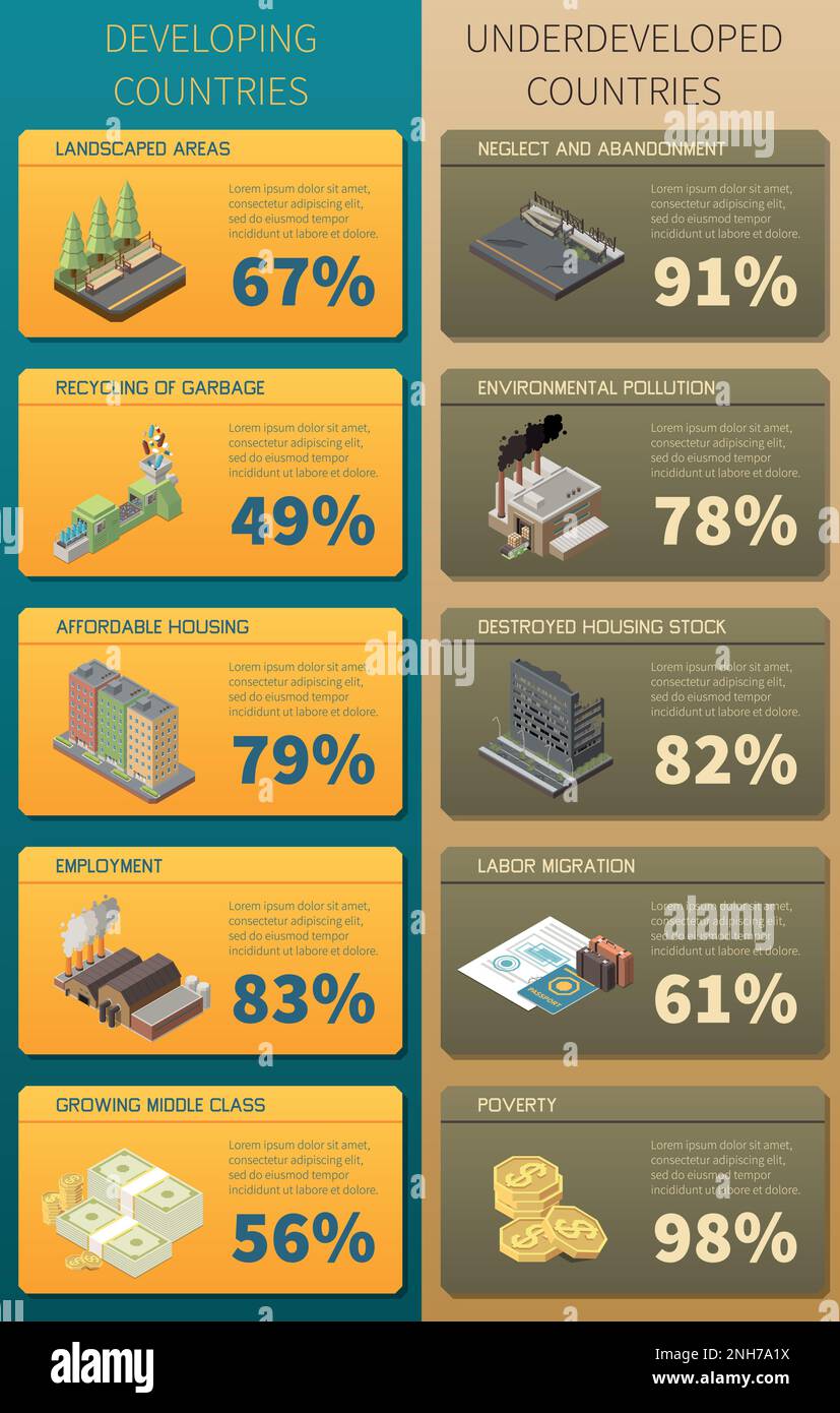 Developing and underdeveloped countries infographics poster with ...