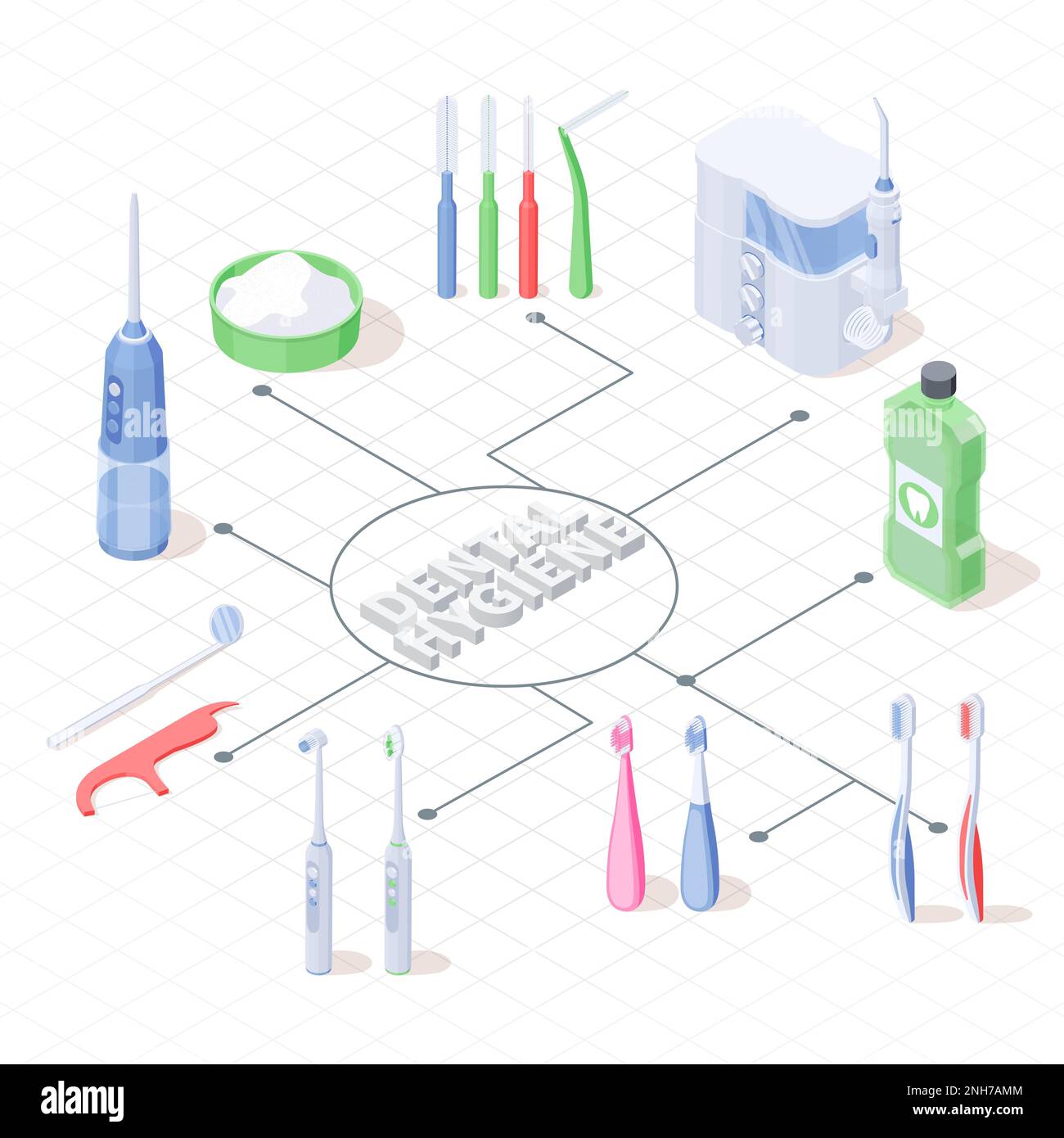 Dental hygiene isometric flowchart representing irrigator dental floss ...