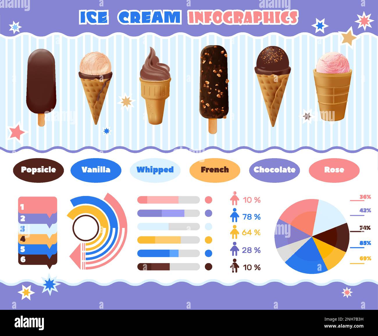 Ice cream realistic infographics with isolated images of various ice ...