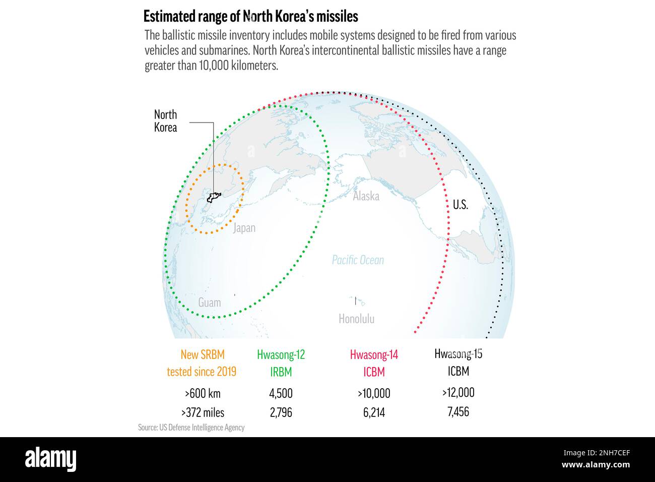 Map shows missile ranges of North Korea's arsenal Stock Photo - Alamy