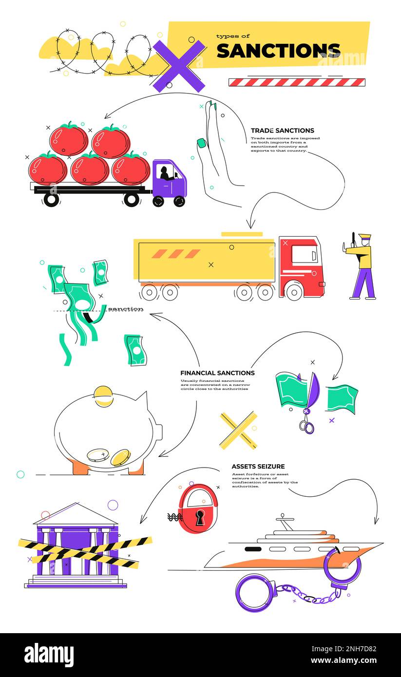 Sanctions infographic composition with flowchart of flat images ...