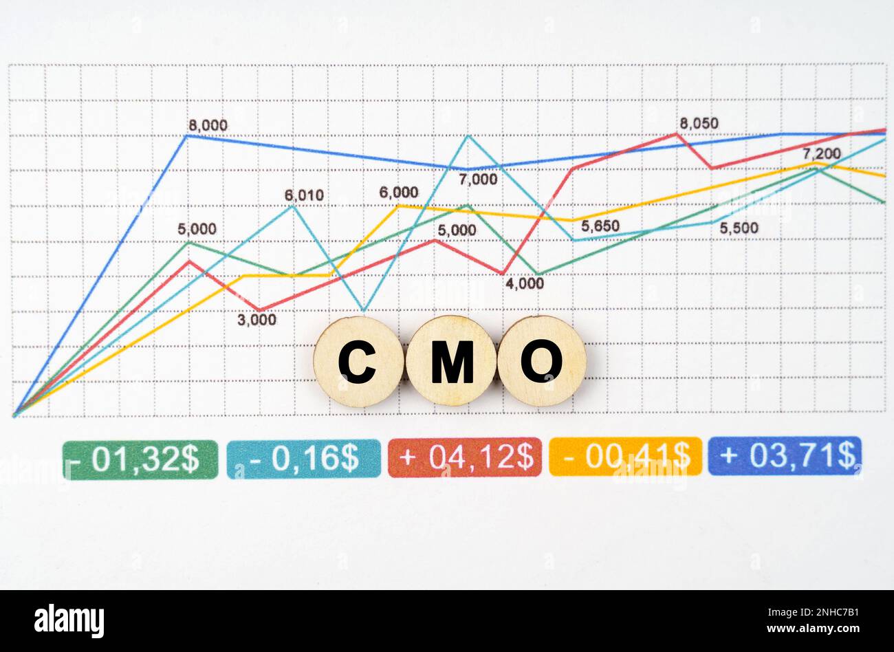 Cmo circle hi-res stock photography and images - Alamy