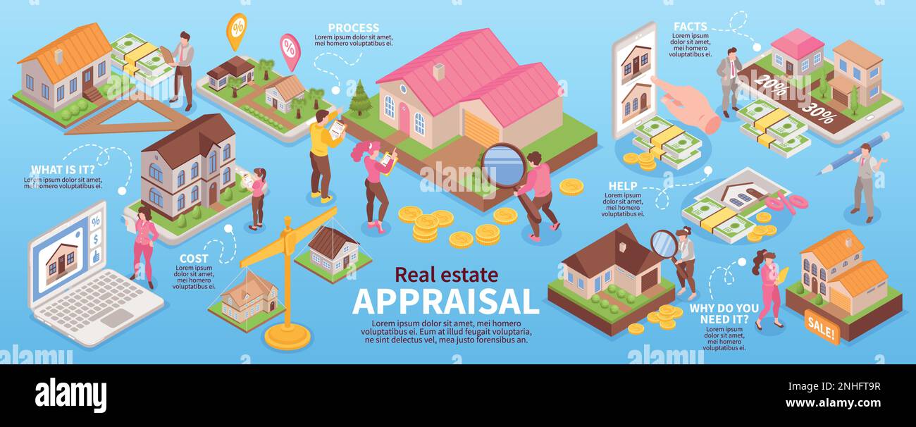 Isometric real estate appraisal and house buying process infographics ...