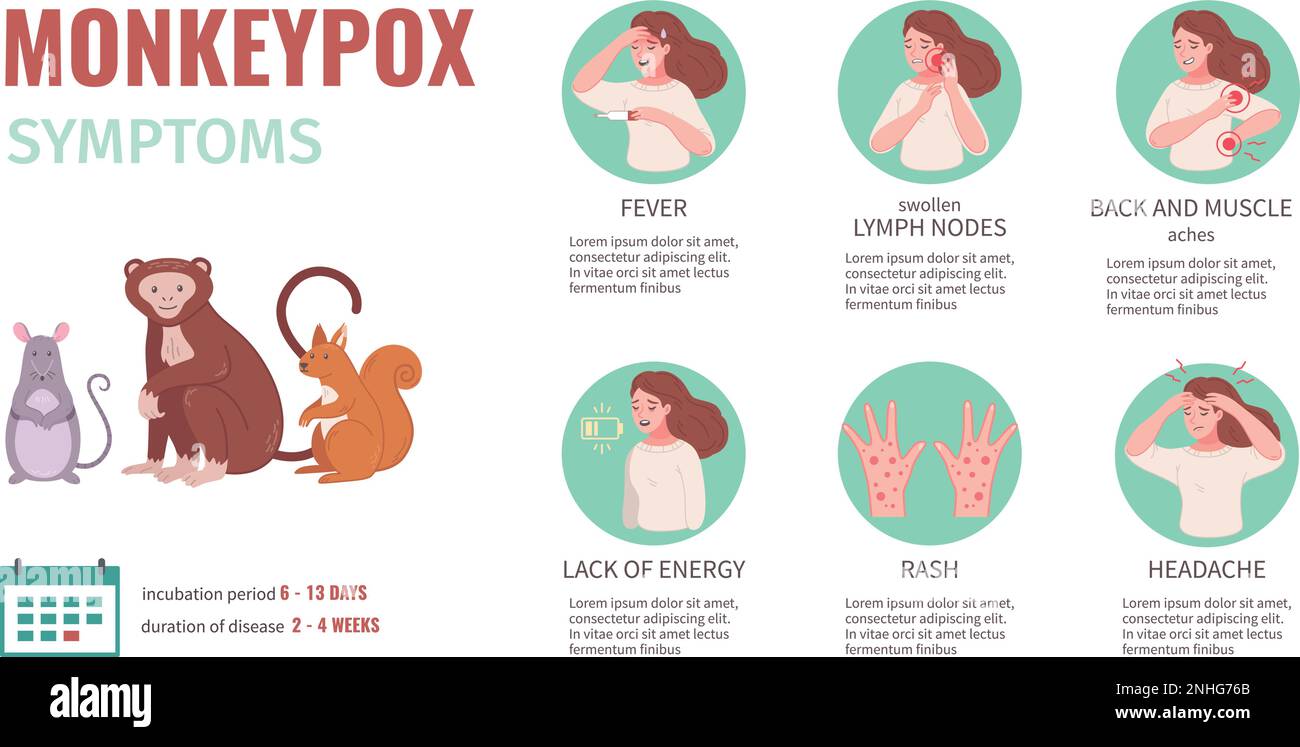 Monkey pox virus symptoms infographics set with girl having rash ...