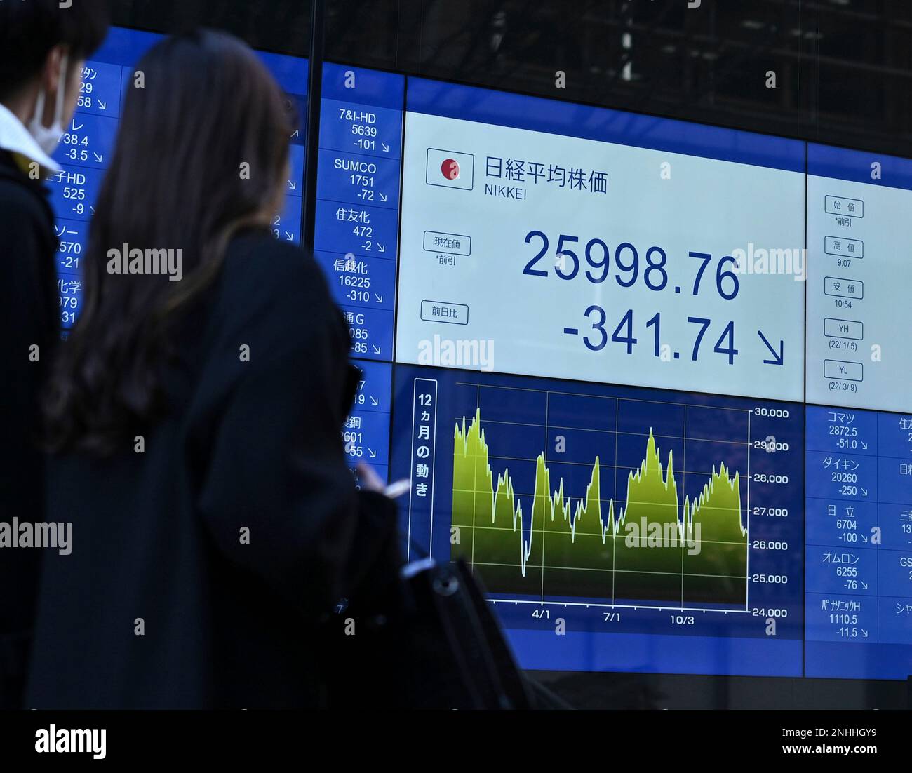 An electric board shows Nikkei stock average falling in Tokyo on Dec ...
