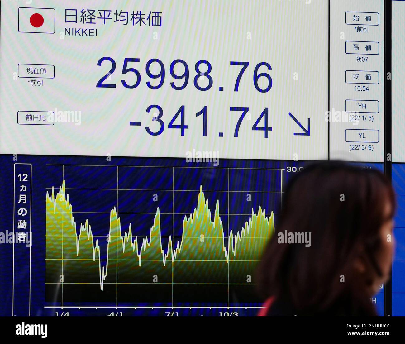 An electric board shows Nikkei stock average falling in Tokyo on Dec ...