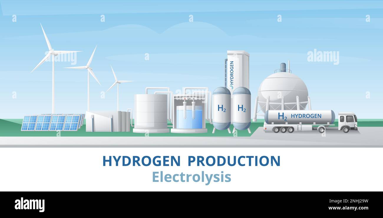 Green hydrogen energy fuel generation cartoon background composition ...
